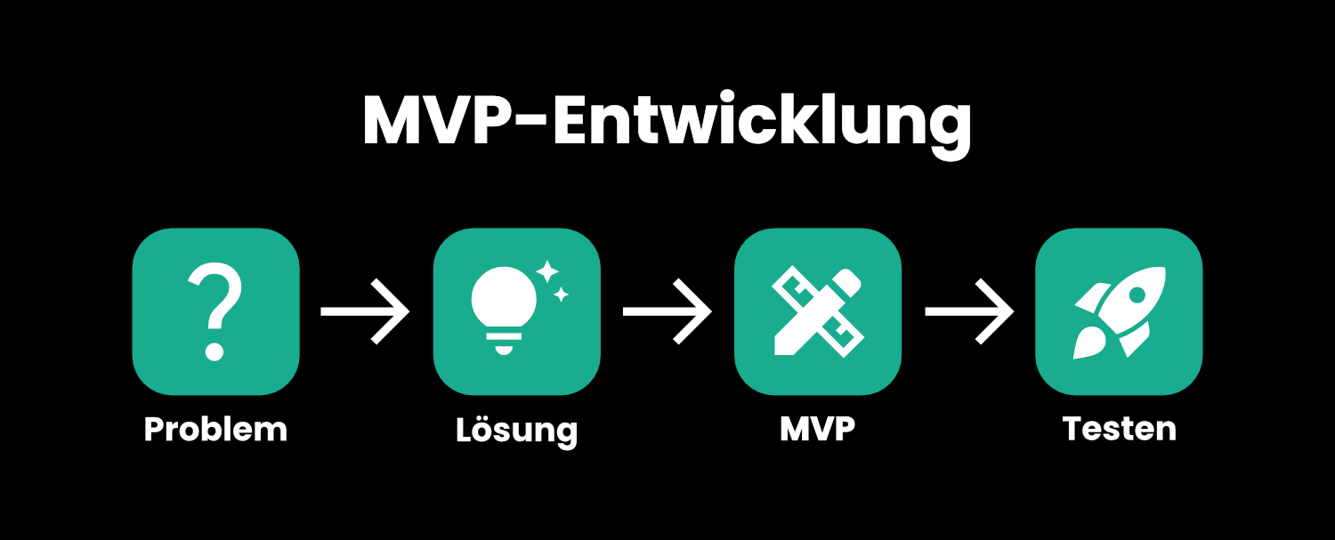 Was heißt MVP? | IT-Projektschmiede